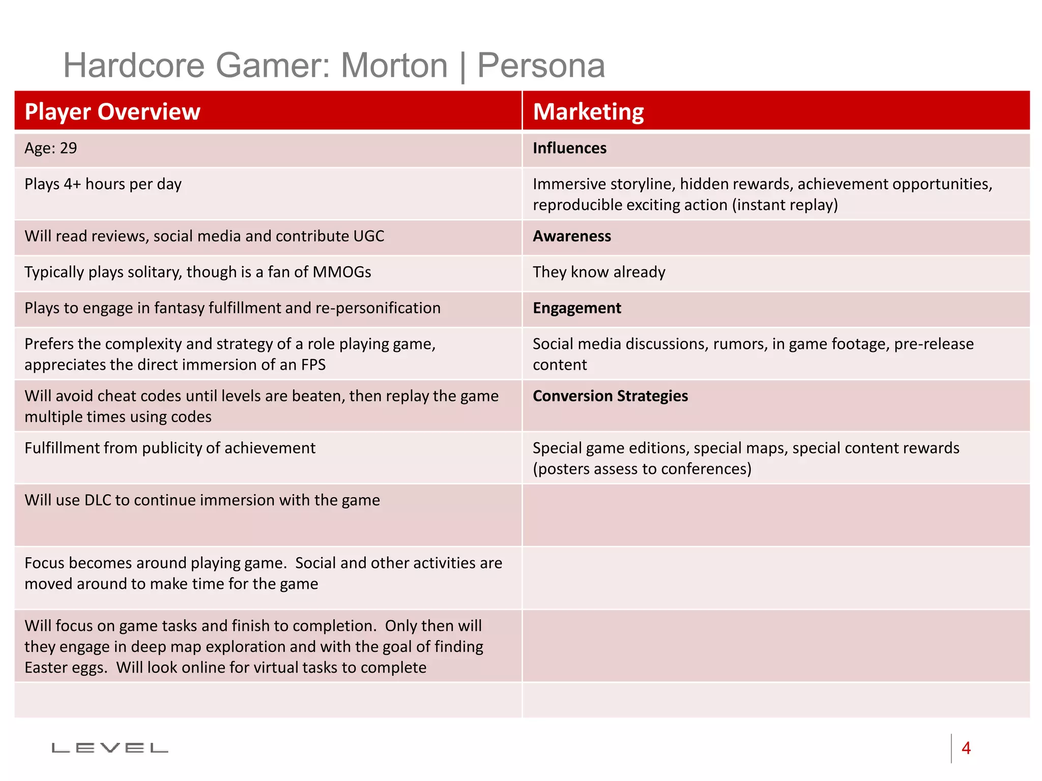 Persona Development Video Game Presence | PPT