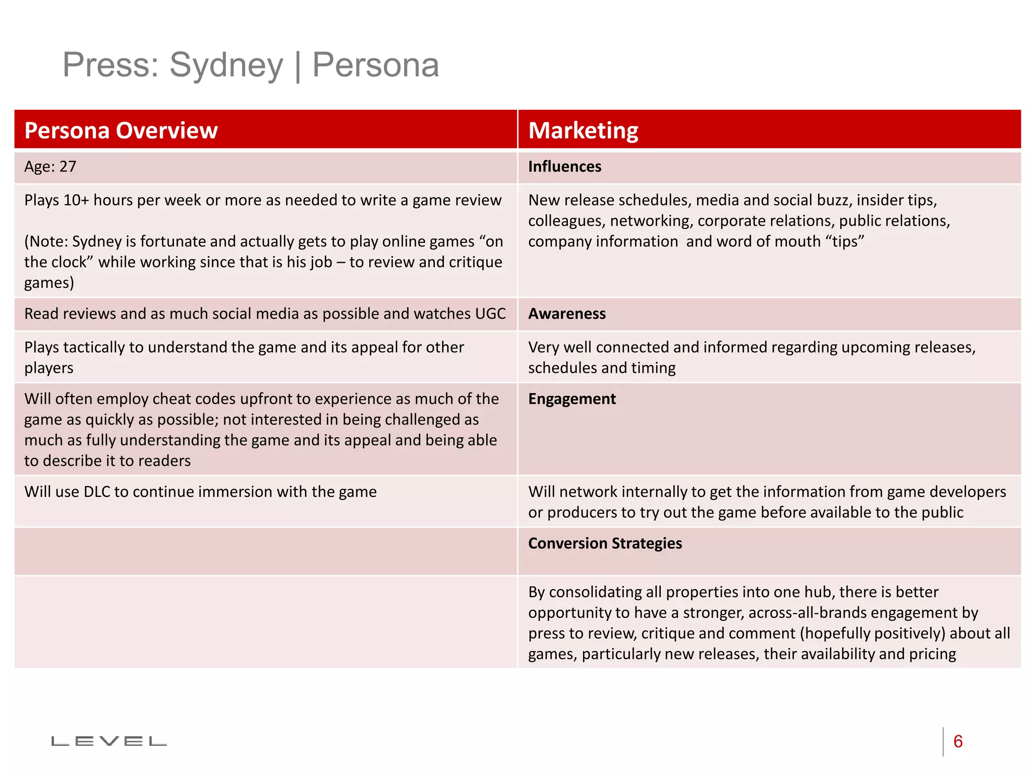 Persona Development Video Game Presence | PPT