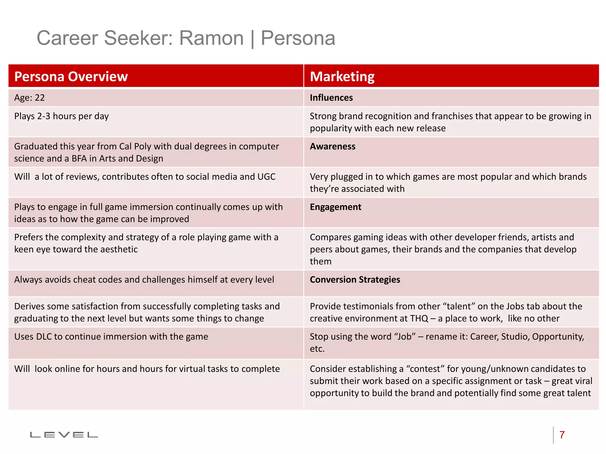 Persona Development Video Game Presence | PPTX