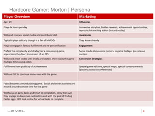 Persona Development Video Game Presence | PPT
