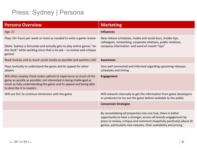 Persona Development Video Game Presence | PPT