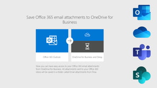THR10044: Simplify & Accelerate you Microsoft | Office 365 roll out | PDF