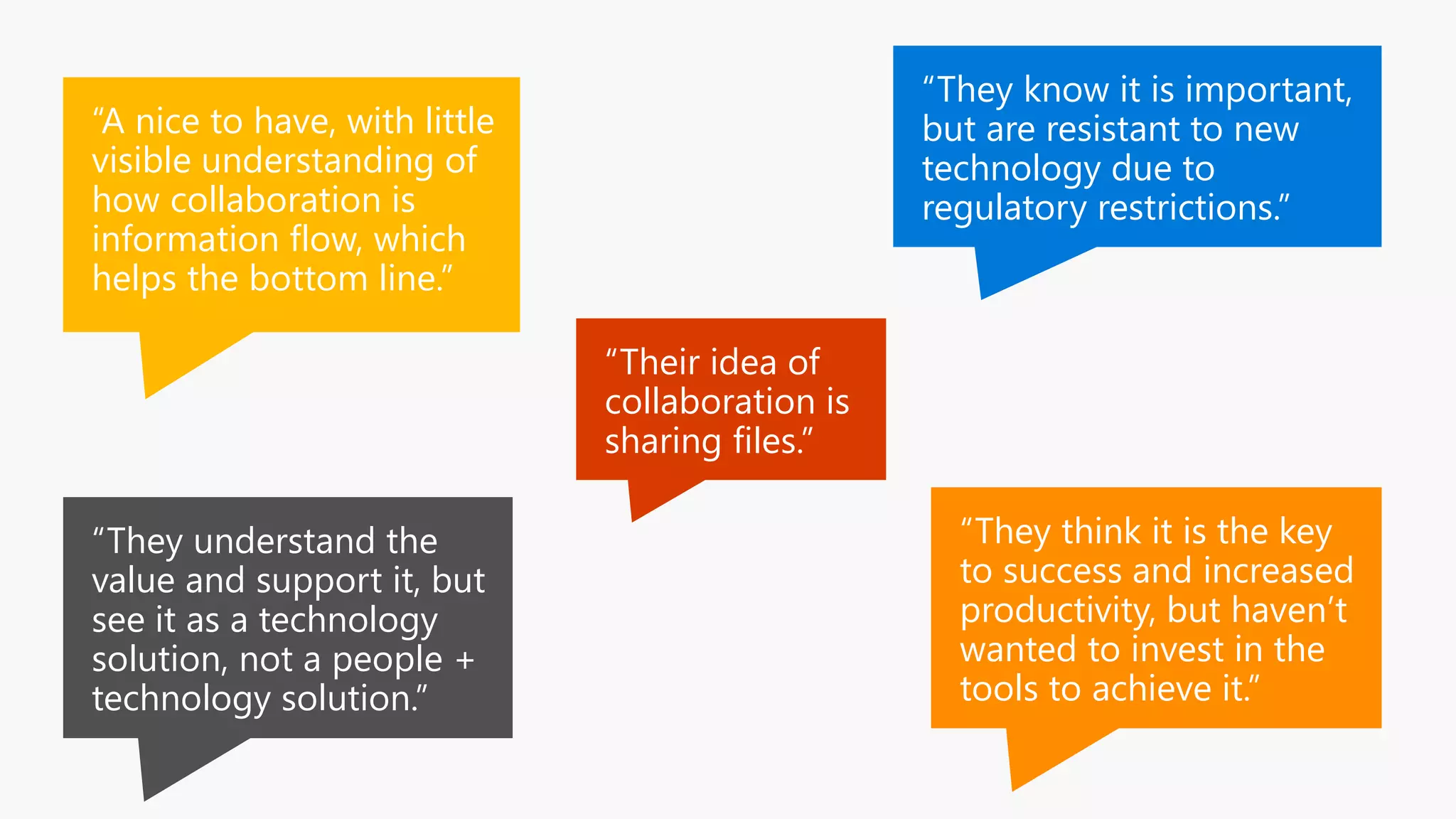 Measuring Collaboration Success | POTX