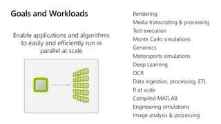 Azure Batch development | PPTX