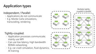 Azure Batch development | PPTX