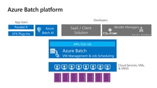 Azure Batch development | PPTX