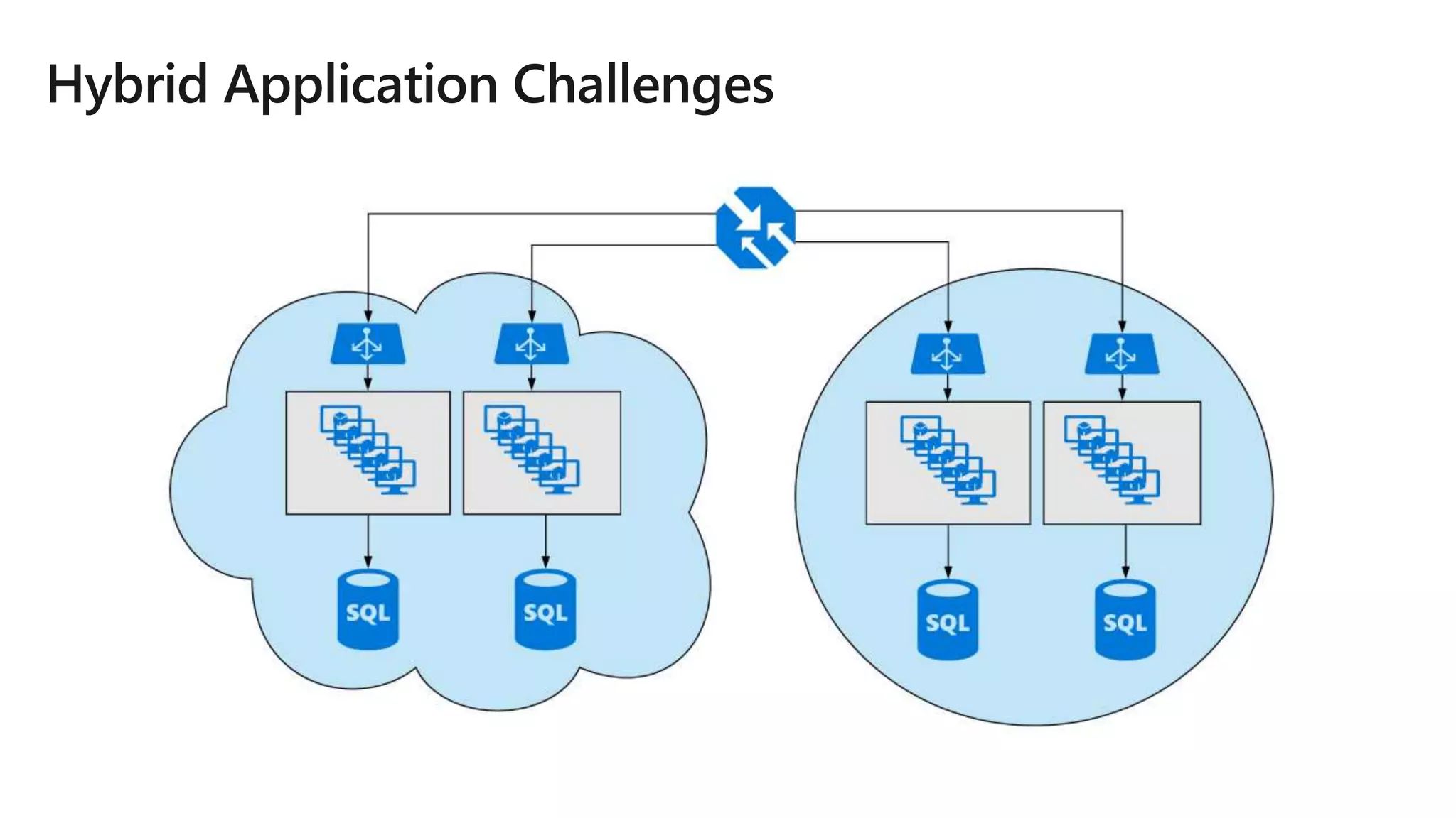 Using Pivotal Cloud Foundry Across Azure And Azure Stack Ppt