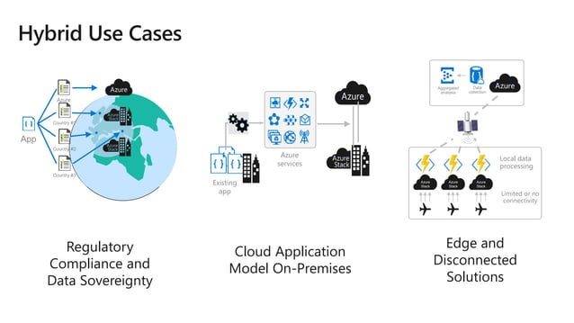 Using Pivotal Cloud Foundry across Azure and Azure Stack | PPT
