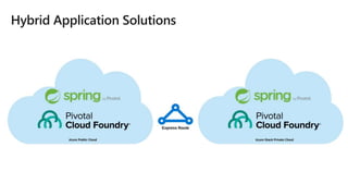 Using Pivotal Cloud Foundry across Azure and Azure Stack | PPT