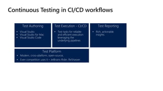 Continuous, efficient & reliable testing with integrated reporting in ...