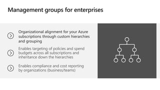 Govern your Azure environment through Azure Policy | PPTX