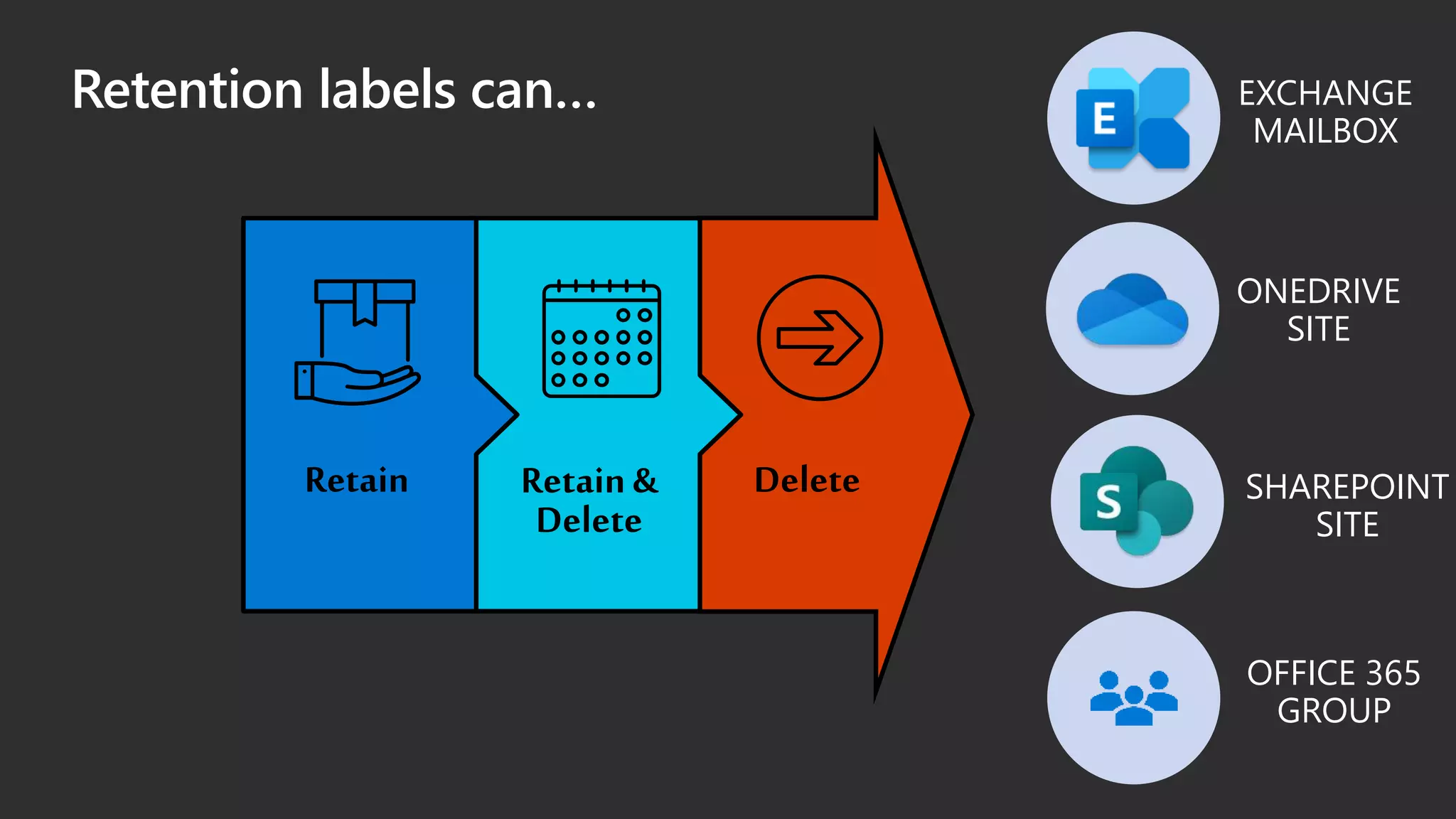 7 ways to auto-apply retention labels in Office 365 - THR2071 | PPT