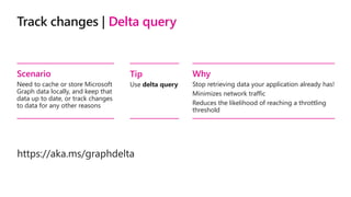 Best practices with Microsoft Graph: Making your applications more performant, resilient, and ...