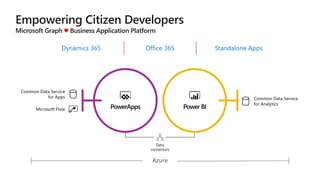 PowerApps + Microsoft Graph | PPTX