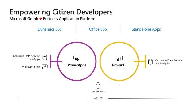 PowerApps + Microsoft Graph
