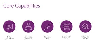 PowerApps + Microsoft Graph | PPT