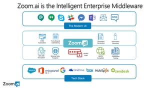 How Zoom.ai is building the future of work on Microsoft Teams | PPTX
