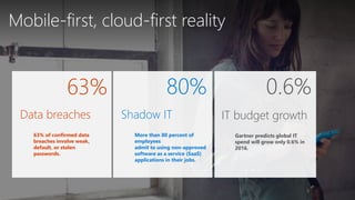 Windows 10 and the cloud: Why the future needs hybrid solutions | PPT