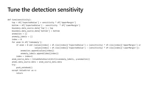 Cognitive Services Labs in action Anomaly detection | PPT