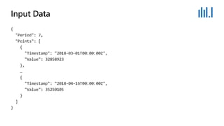 Cognitive Services Labs in action Anomaly detection | PPT