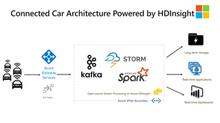 Ingestion in data pipelines with Managed Kafka Clusters in Azure ...