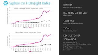 Ingestion in data pipelines with Managed Kafka Clusters in Azure ...