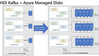 Ingestion in data pipelines with Managed Kafka Clusters in Azure ...