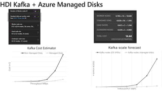 Ingestion in data pipelines with Managed Kafka Clusters in Azure ...