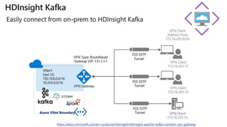 Ingestion in data pipelines with Managed Kafka Clusters in Azure ...
