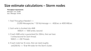 Ingestion in data pipelines with Managed Kafka Clusters in Azure ...