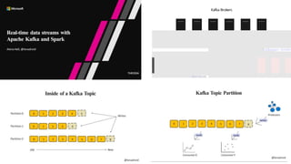 Ingestion in data pipelines with Managed Kafka Clusters in Azure ...