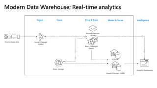 Ingestion in data pipelines with Managed Kafka Clusters in Azure ...