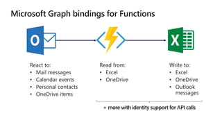 Azure Functions and Microsoft Graph | PPTX