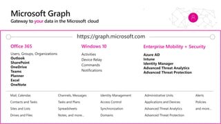 Azure Functions and Microsoft Graph | PPT