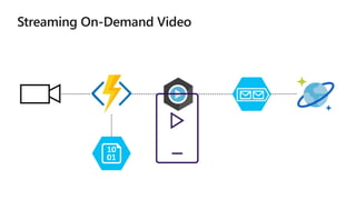 Media Streaming Apps with Azure and Xamarin | PPTX