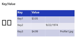 Explore Azure Cosmos DB | PPT