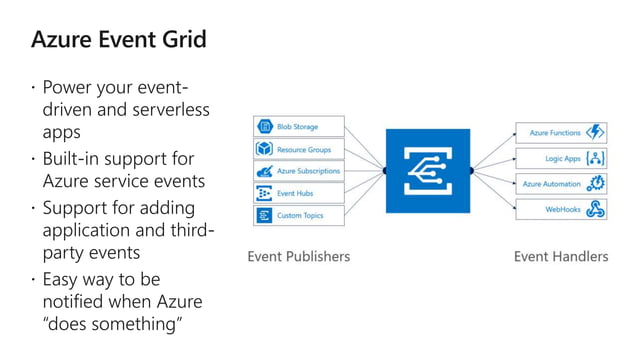 Multiplayer Server Scaling With Azure Container Instances Ppt