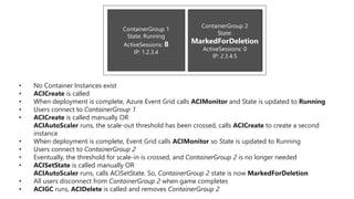 Multiplayer Server Scaling with Azure Container Instances | PPT