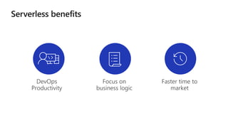 Break through the serverless barriers with Durable Functions | PPT