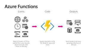 Break through the serverless barriers with Durable Functions | PPT