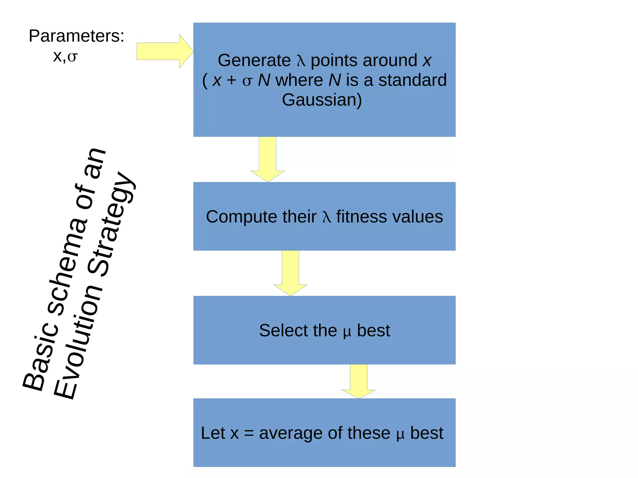Theories of continuous optimization | ODP