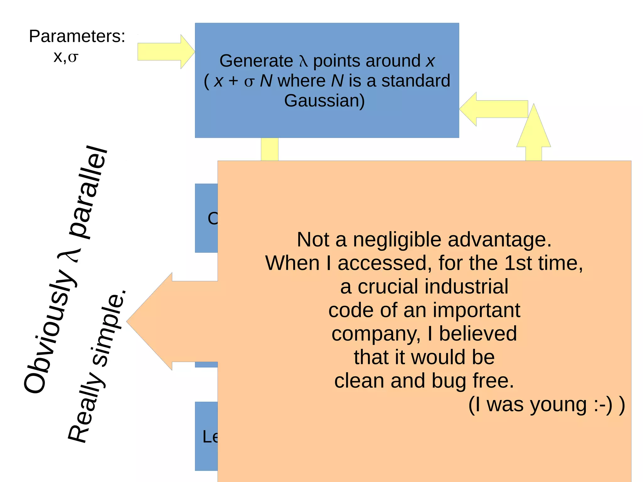 Theories of continuous optimization | ODP