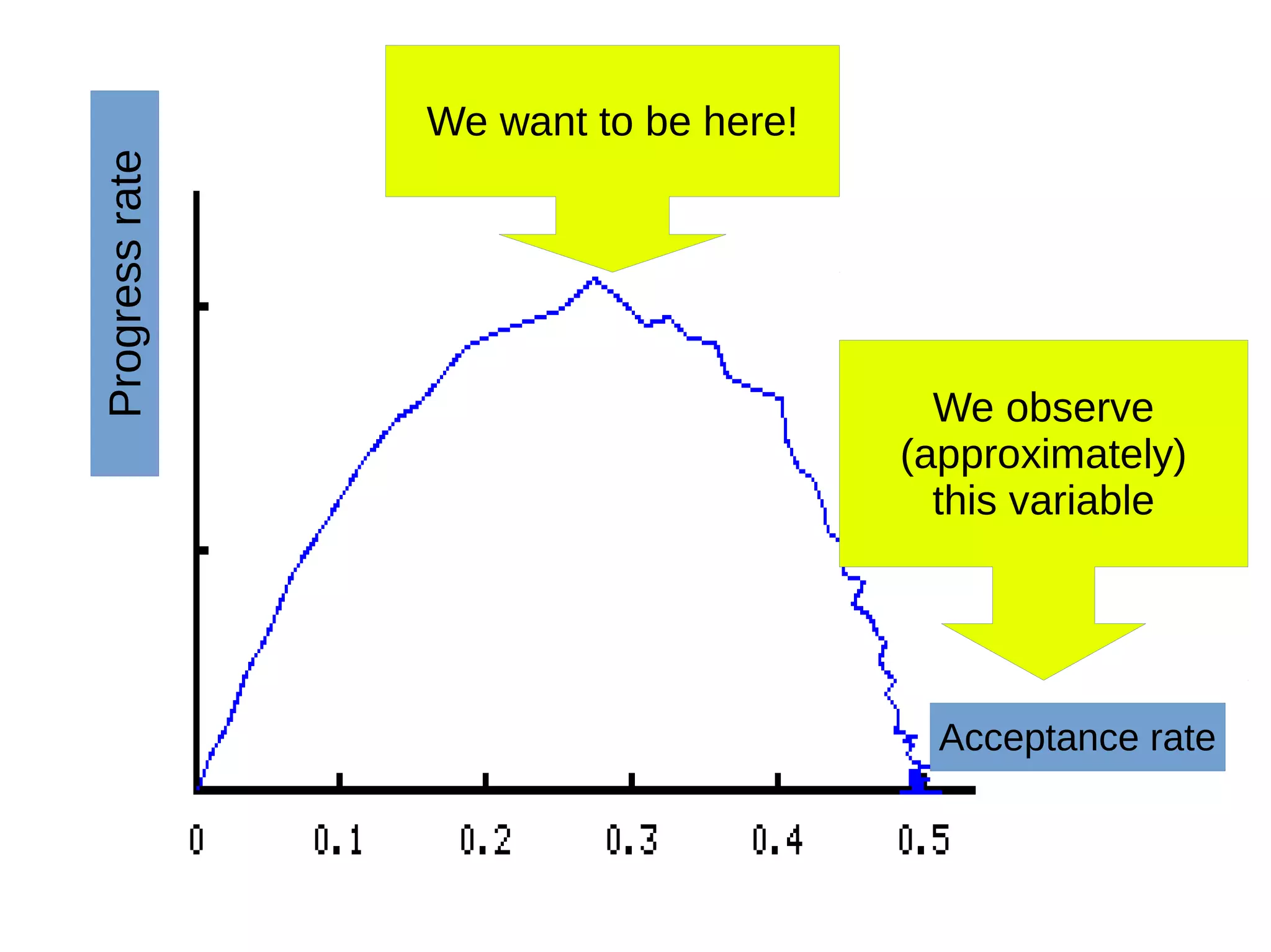 Theories of continuous optimization | ODP | Computer Software and ...