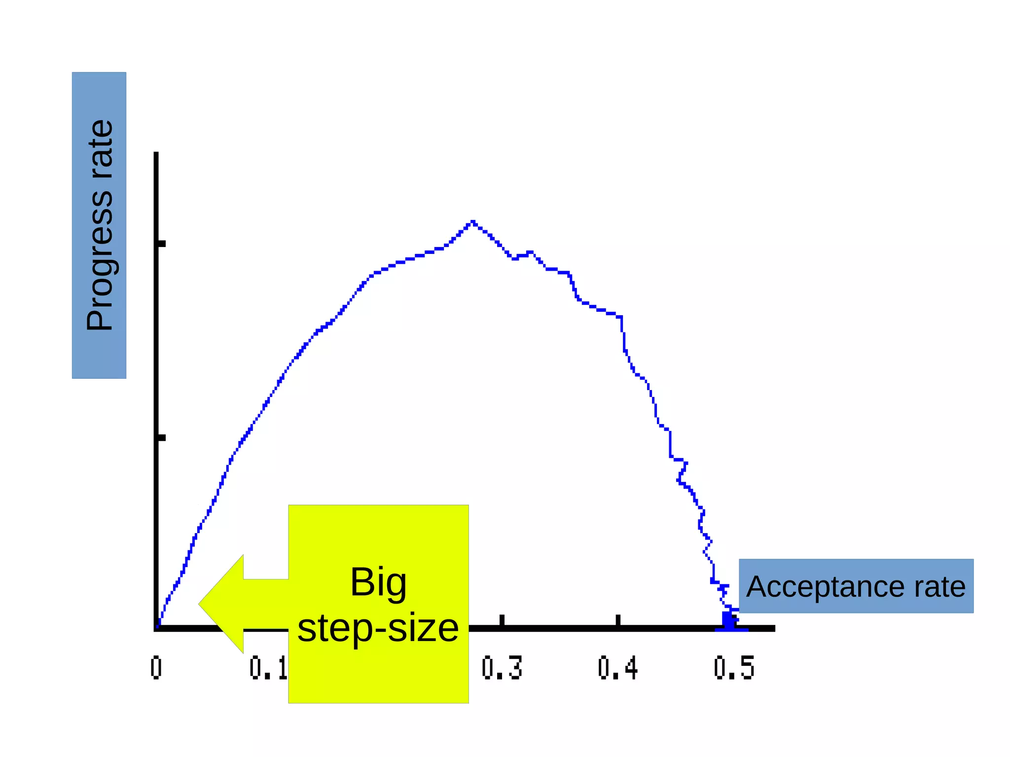 Theories Of Continuous Optimization Odp Computer Software And Applications Computing