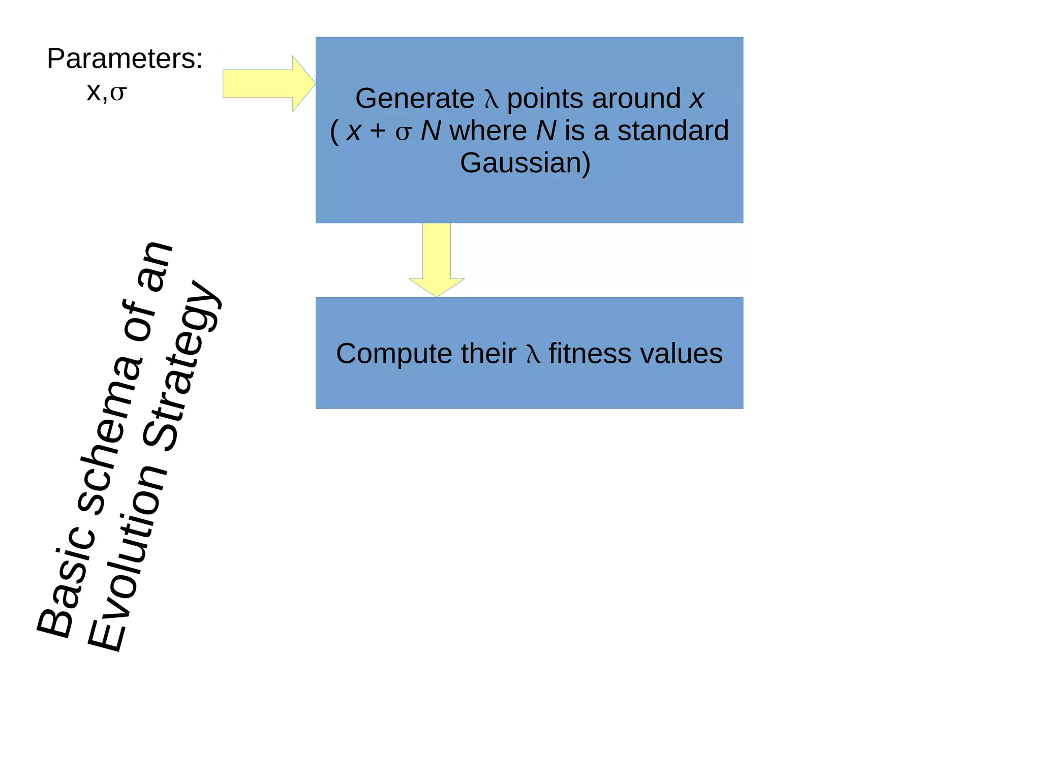 Theories Of Continuous Optimization Odp Computer Software And Applications Computing