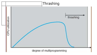 Allocation of Frames & Thrashing | PPTX