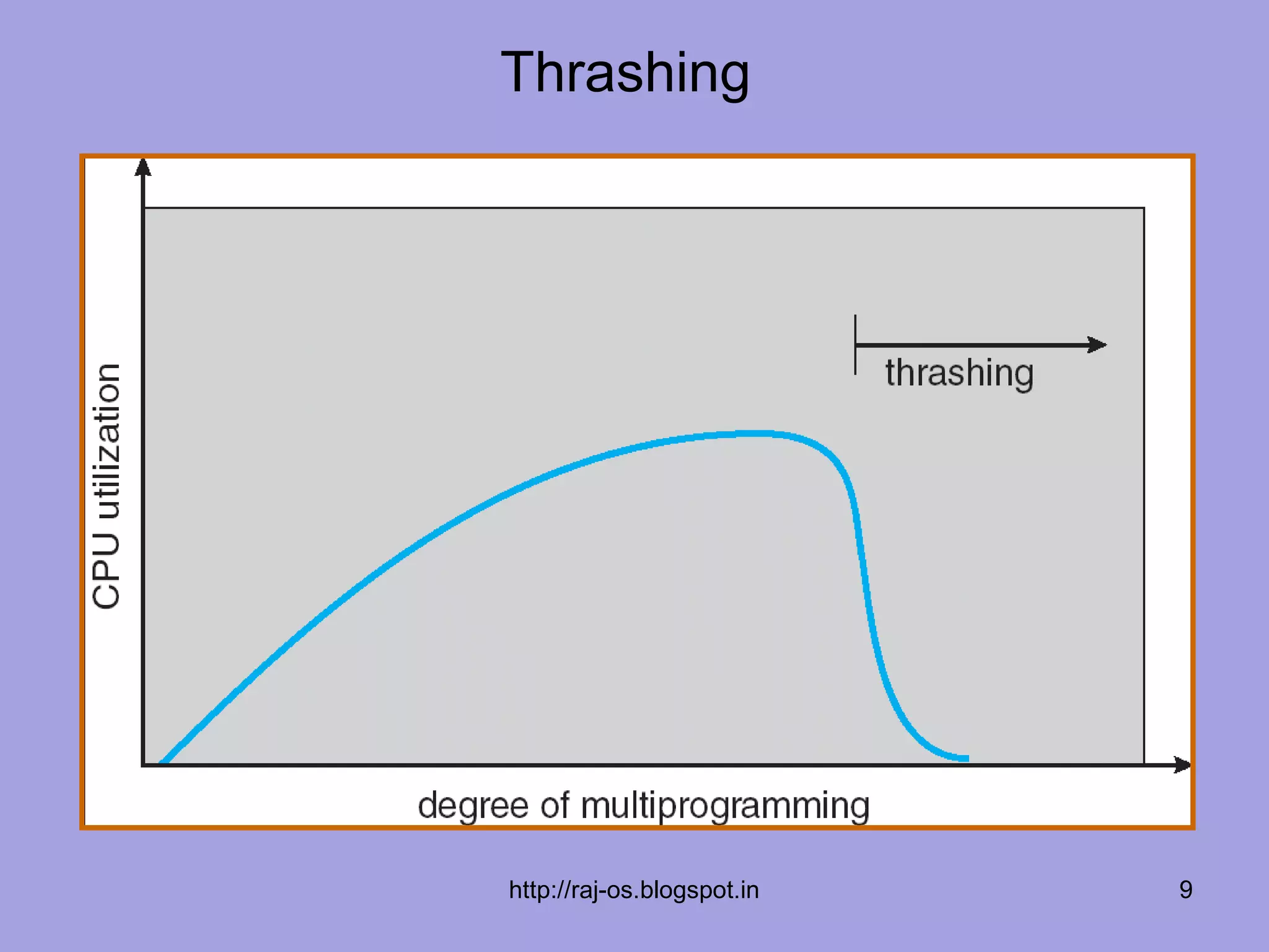 Thrashing allocation frames.43