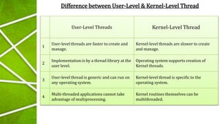 Thread | PPTX | Operating Systems | Computer Software and Applications