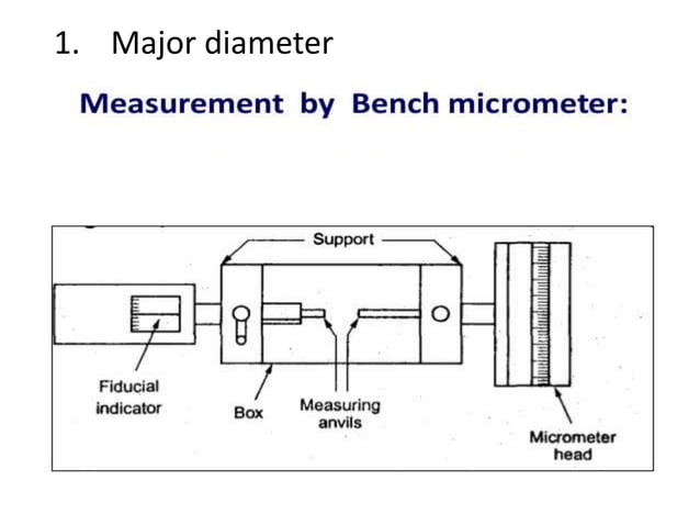 Form Metrology: screw thread measurement.ppt | Needlework | Arts and Crafts