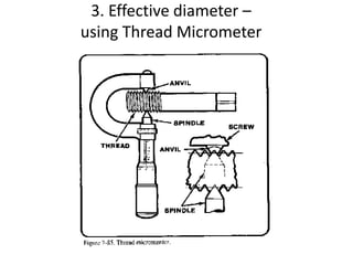 Form Metrology: screw thread measurement.ppt